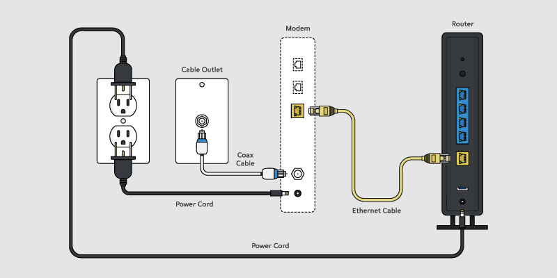 How To Set Up Spectrum Router ISP Deal 2022 